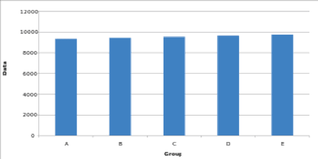Data Visualization Tips: Common Problems & Solutions