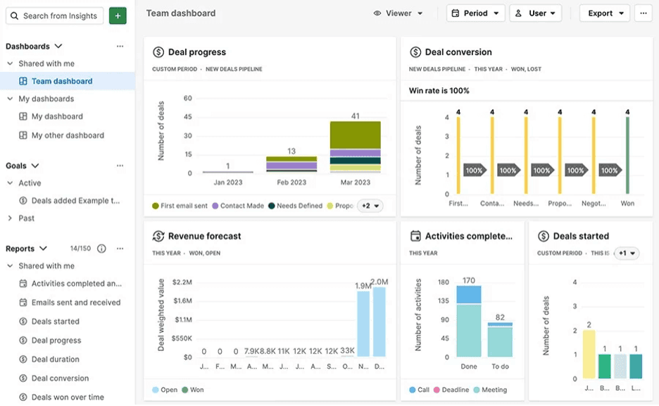 The Best CRM Software of 2025- business.com