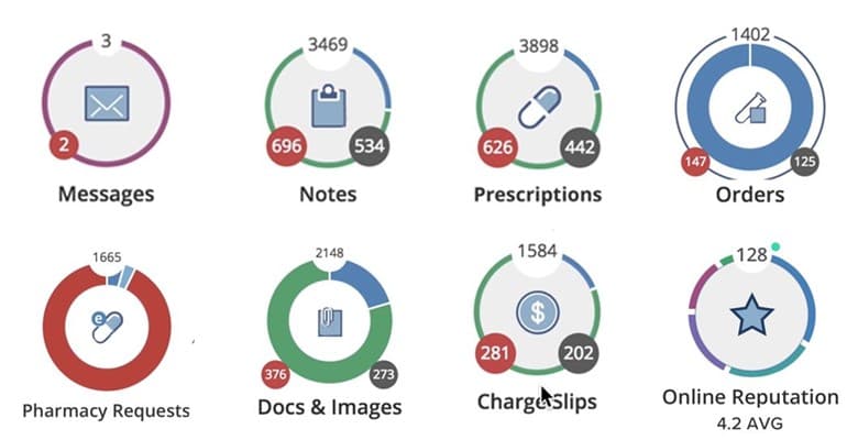 AdvancedMD EHR Review and Pricing in 2024
