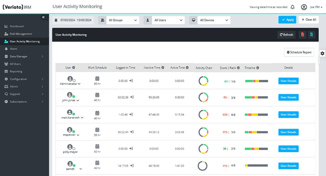 Best Employee Monitoring Software Reviews of 2025