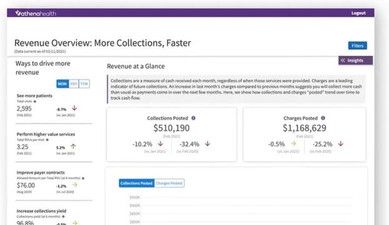 athenahealth Review and Pricing in 2025 | business.com