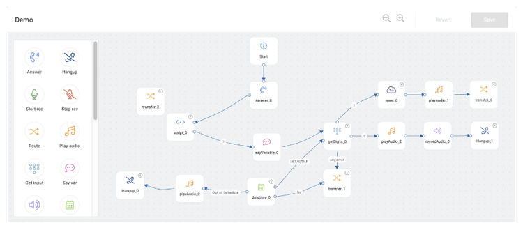 The Best Call Center Service Reviews of 2025- business.com