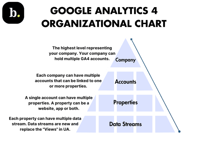How to Use Google Analytics: A Guide for Businesses