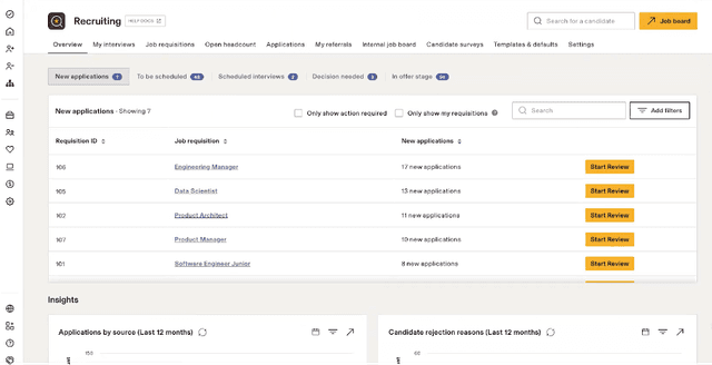 Rippling HR Review and Pricing in 2025