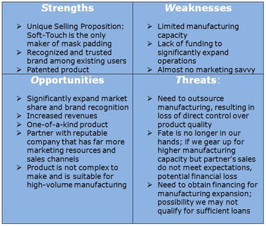 Why SWOT Analysis Is Important for Small Businesses