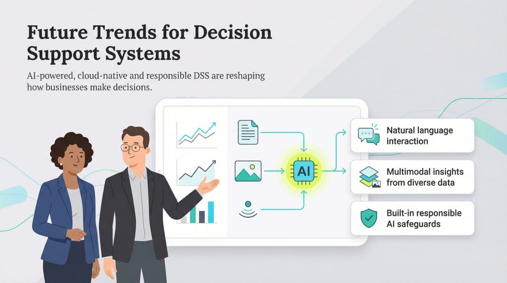 What Are Decision Support Systems?