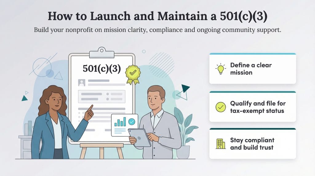 501(c) Organizations: Common Types & How to Launch 501(c)(3)