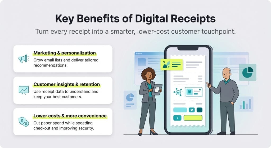 Digital Receipts in Retail: Benefits, Drawbacks