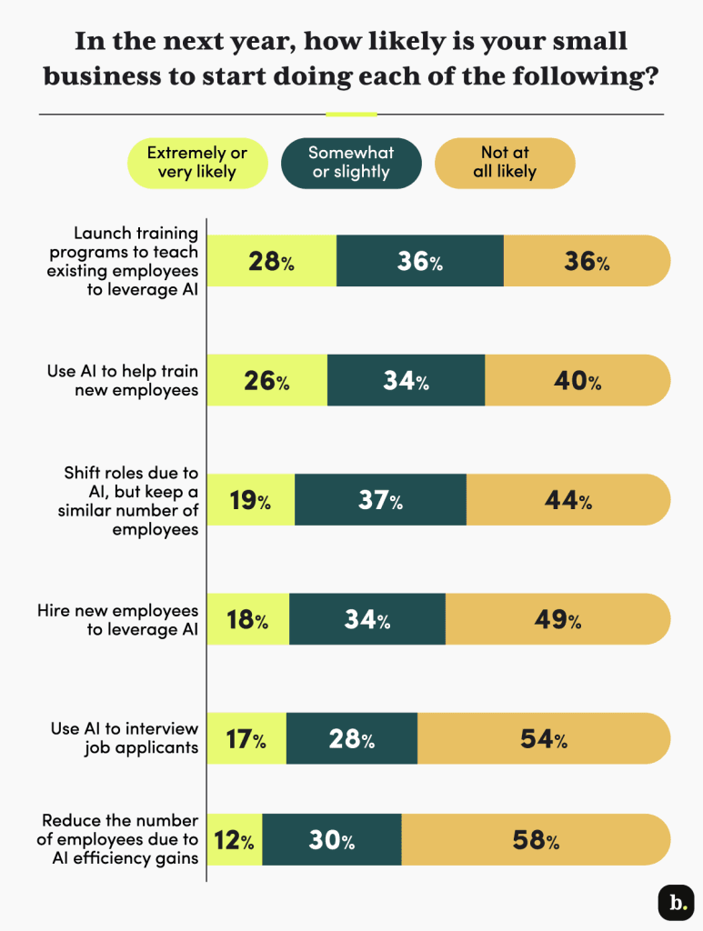 2026 Small Business AI Outlook Report - Business.com