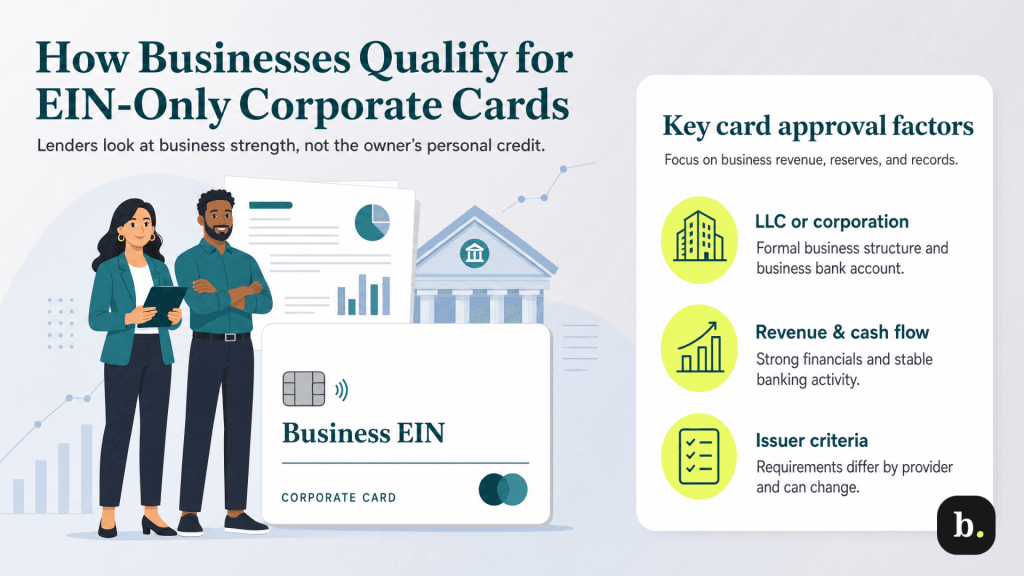 Using an SSN vs. EIN for Business Credit Cards